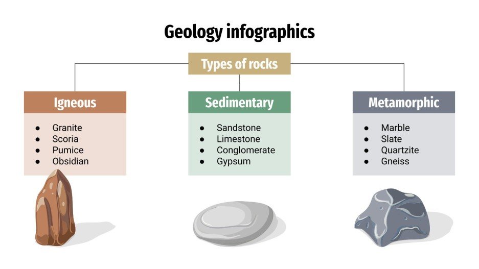 Geology Infographics | Google Slides & PowerPoint