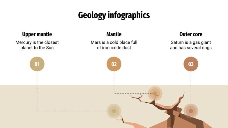 Geology Infographics | Google Slides & PowerPoint
