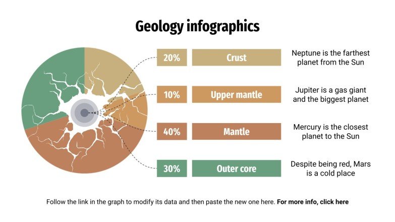 Geology Infographics | Google Slides & PowerPoint