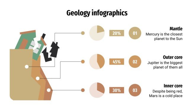 Geology Infographics | Google Slides & PowerPoint