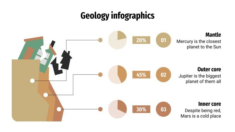 Geology Infographics | Google Slides & PowerPoint