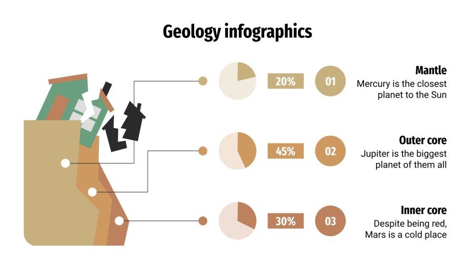 Geology Infographics | Google Slides & PowerPoint