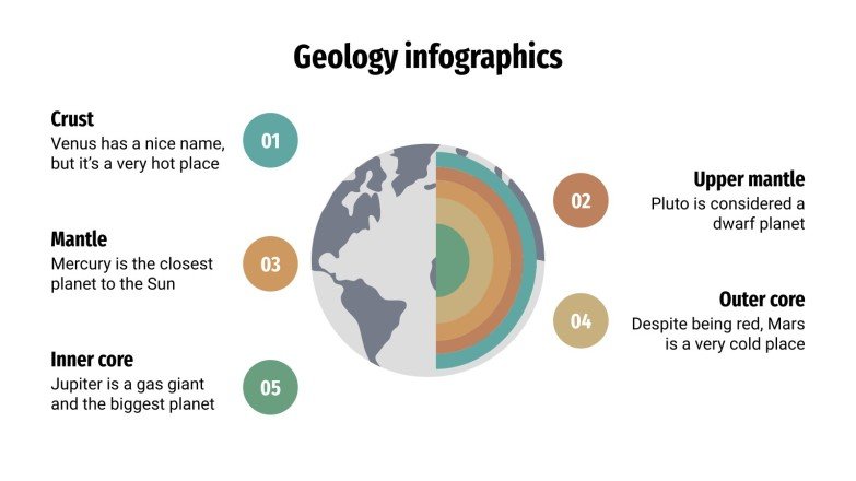 Geology Infographics | Google Slides & PowerPoint
