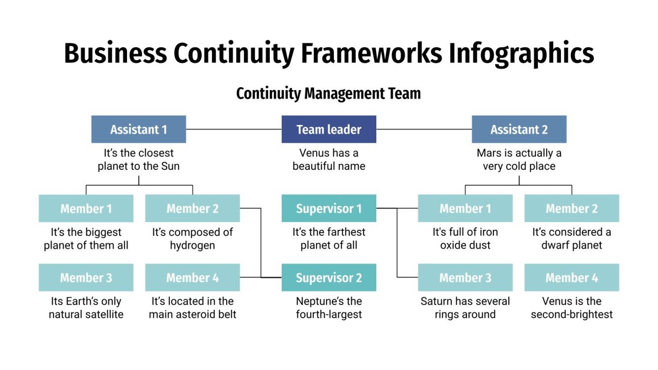 Business Continuity Frameworks Infographics | Google Slides