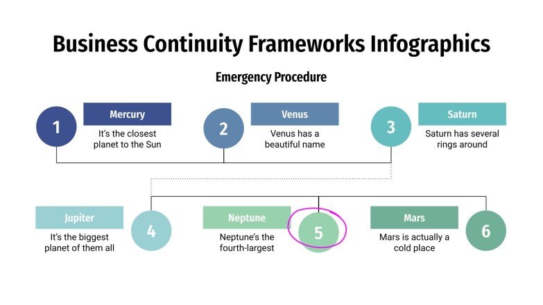Business Continuity Frameworks Infographics | Google Slides