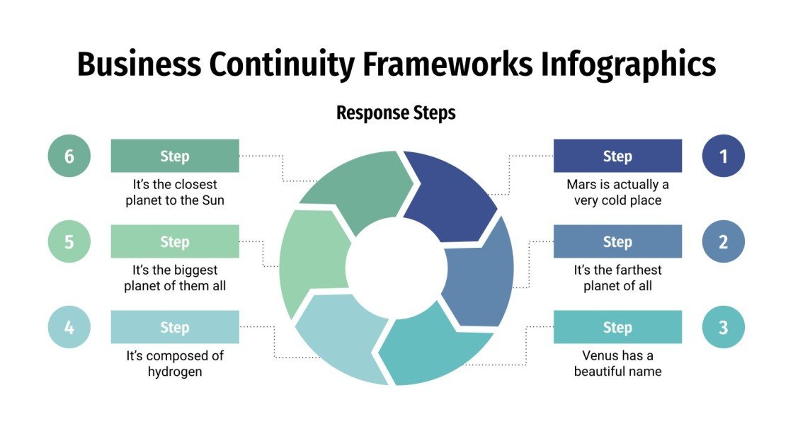 Business Continuity Frameworks Infographics | Google Slides