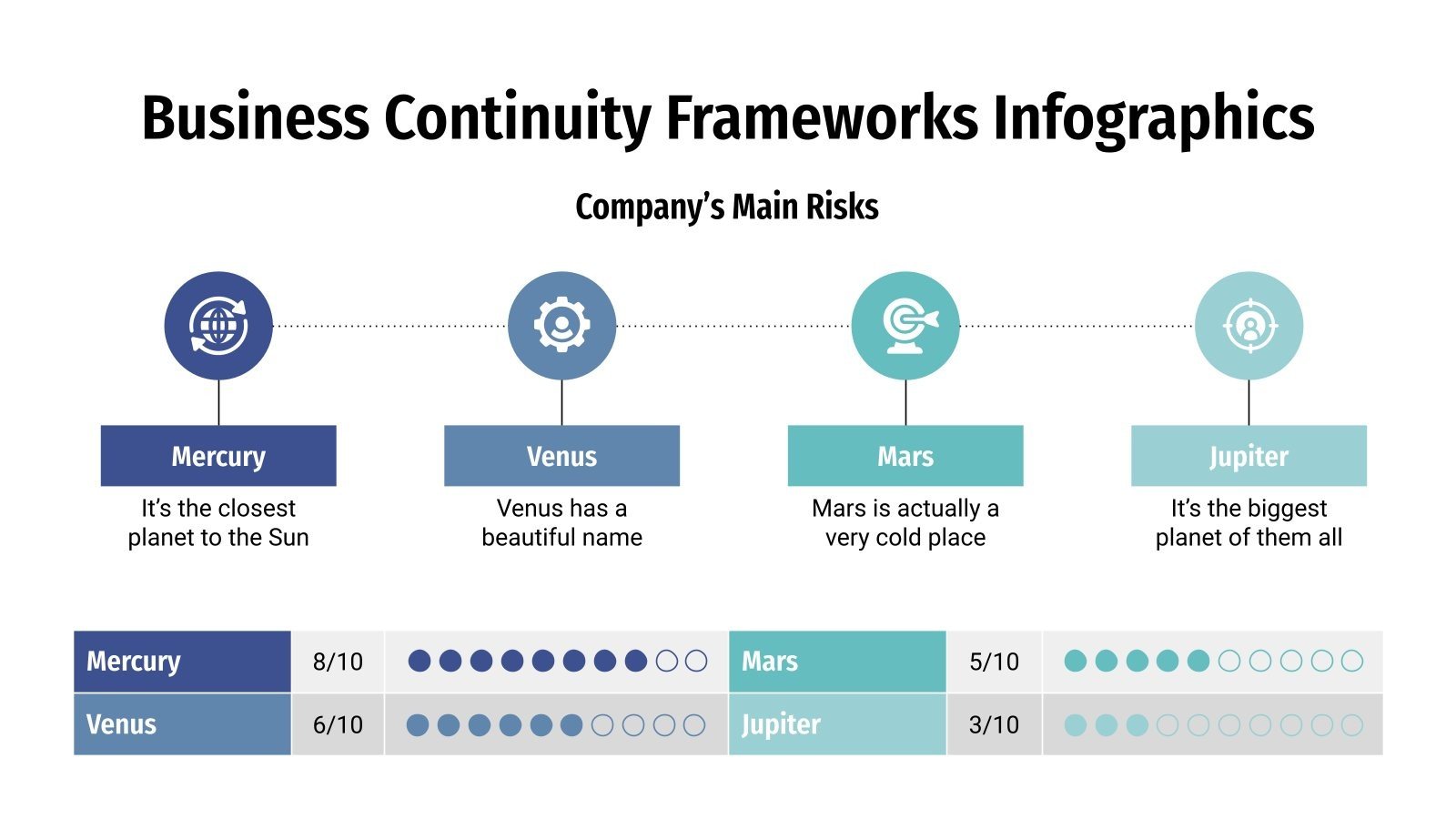 Business Continuity Frameworks Infographics | Google Slides