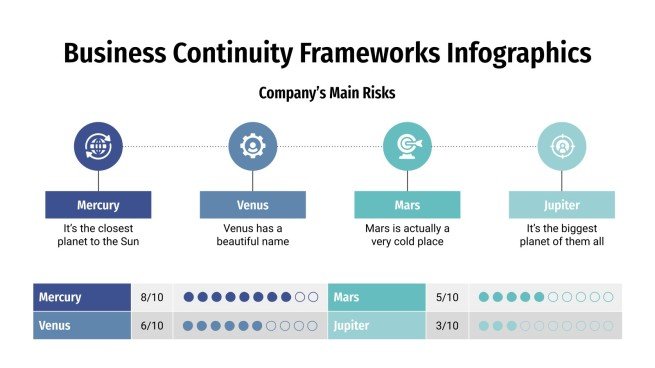 Business Continuity Frameworks Infografiken | Google Slides