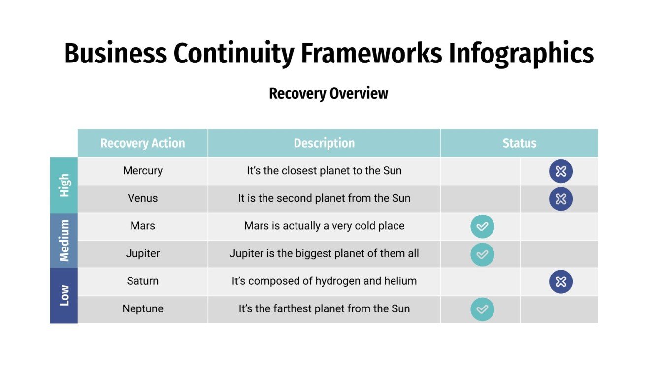 Business Continuity Frameworks Infographics | Google Slides
