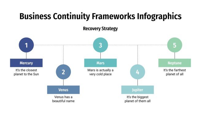 Business Continuity Frameworks Infografiken | Google Slides