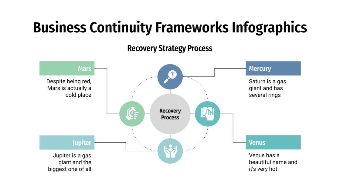 Business Continuity Frameworks Infographics | Google Slides