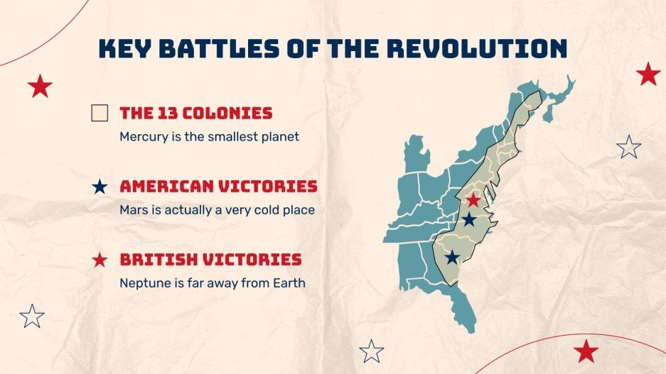 Social Studies for Middle School: Creating a New Nation