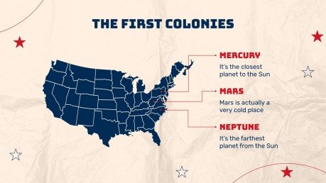 Social Studies for Middle School: Creating a New Nation