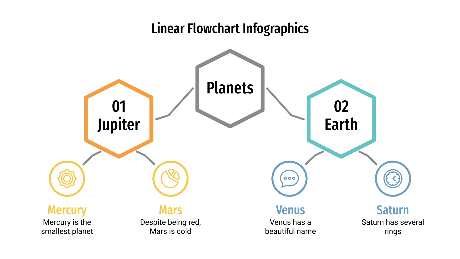 Linear Flowchart Infographics for Google Slides and PowerPoint