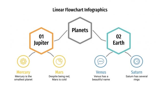 Linear Flowchart Infographics for Google Slides and PowerPoint