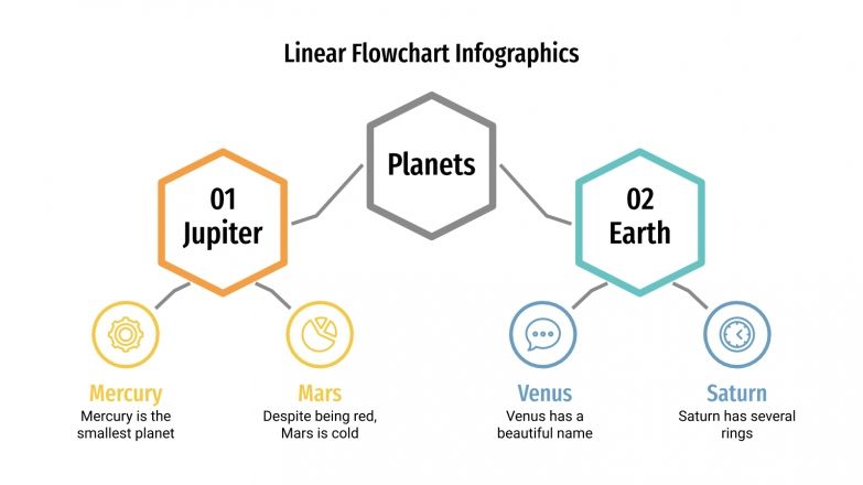 Linear Flowchart Infographics for Google Slides and PowerPoint