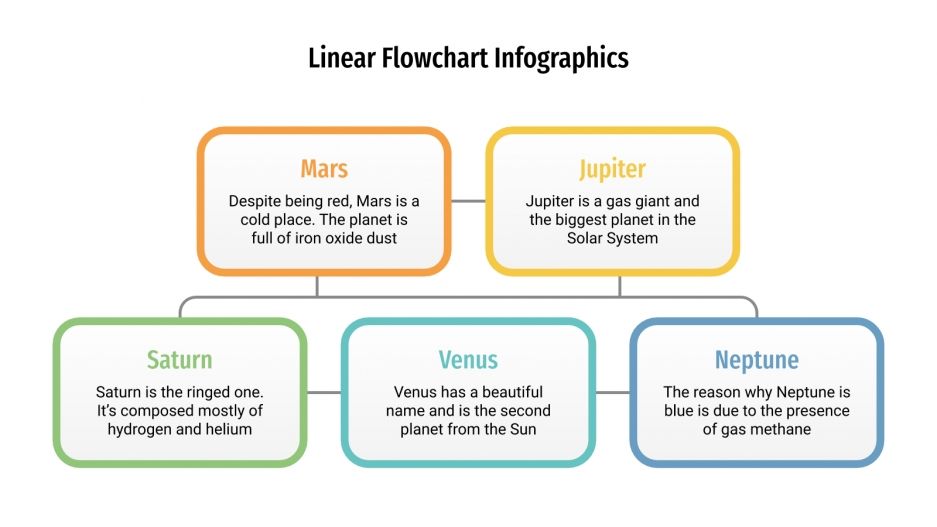 Linear Flowchart Infographics for Google Slides and PowerPoint