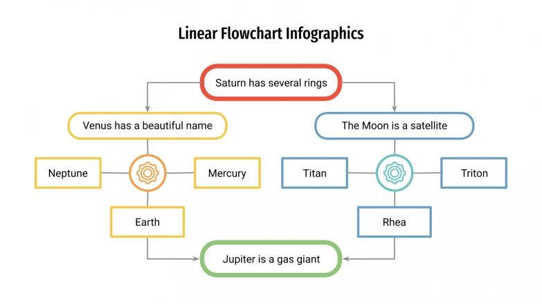 Linear Flowchart Infographics for Google Slides and PowerPoint
