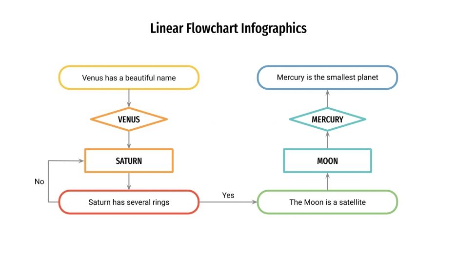 Linear Flowchart Infographics for Google Slides and PowerPoint