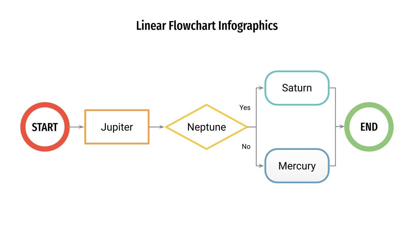 Linear Flowchart Infographics for Google Slides and PowerPoint