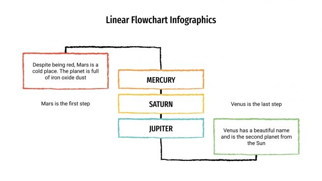 Linear Flowchart Infographics for Google Slides and PowerPoint