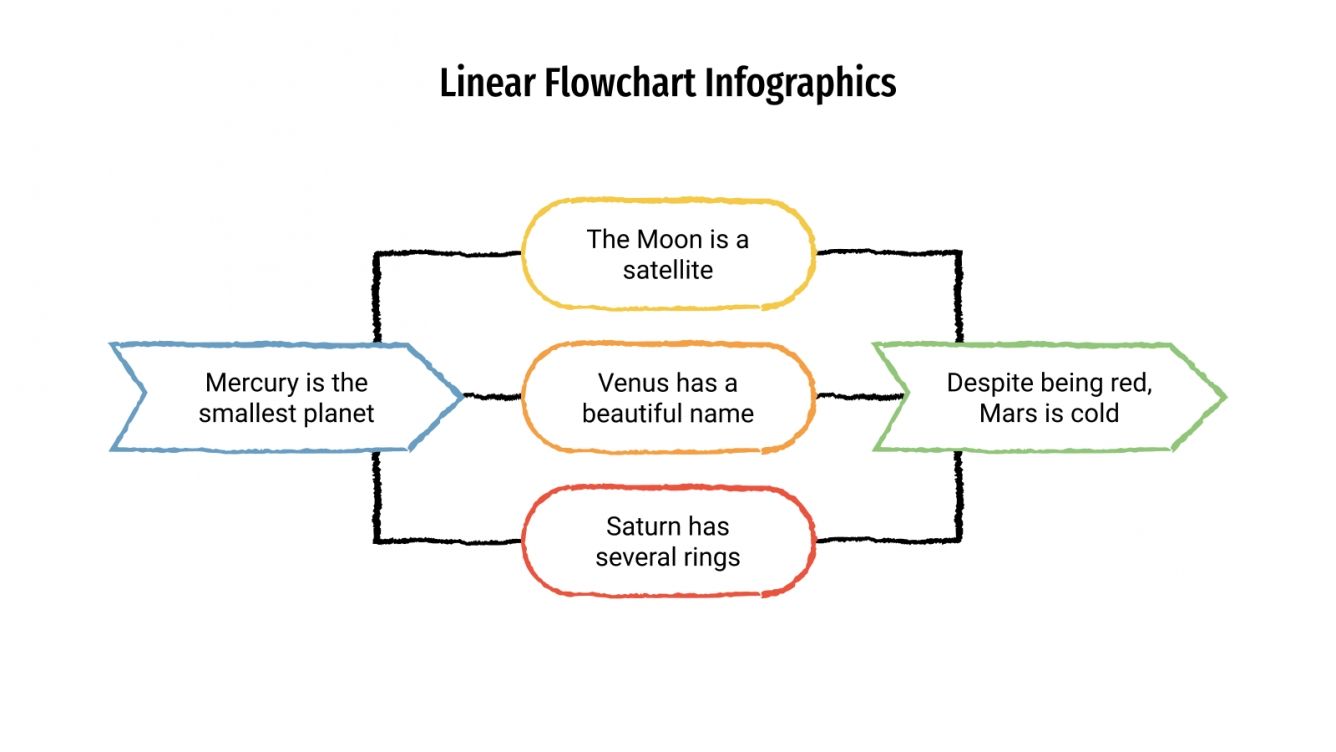 Infográficos de fluxograma | Tema do Google Slides e PPT
