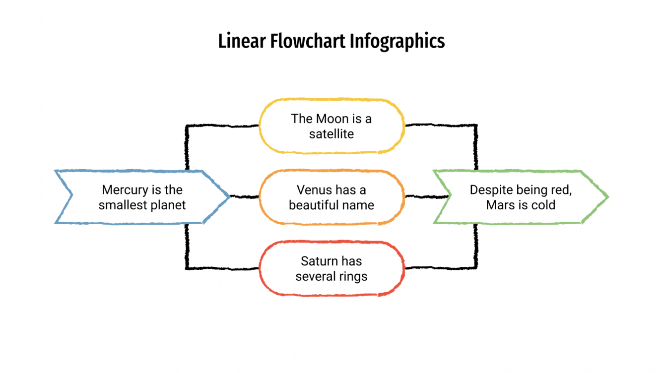 Linear Flowchart Infographics for Google Slides and PowerPoint Linear Flowchart Infographics for Google Slides and PowerPoint