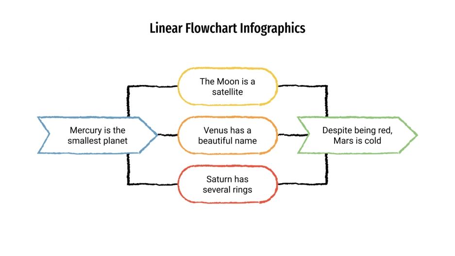 Linear Flowchart Infographics for Google Slides and PowerPoint