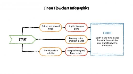 Linear Flowchart Infographics for Google Slides and PowerPoint
