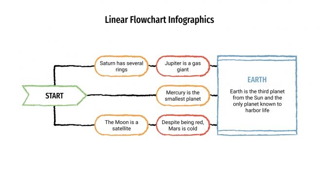 Linear Flowchart Infographics for Google Slides and PowerPoint
