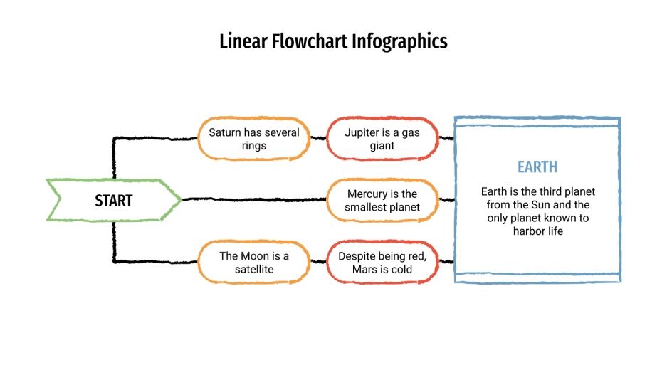 Linear Flowchart Infographics for Google Slides and PowerPoint
