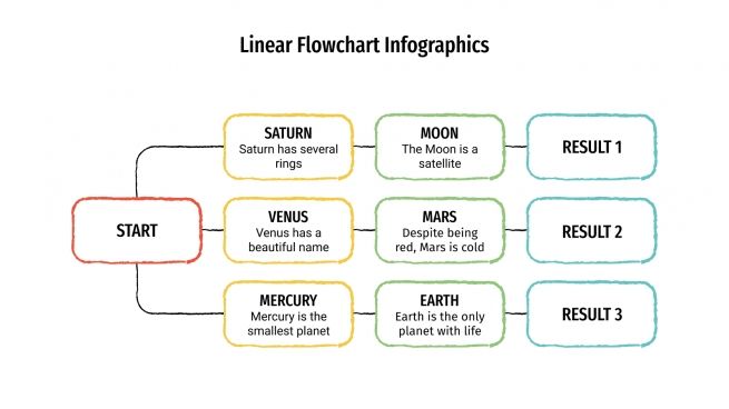 Linear Flowchart Infographics for Google Slides and PowerPoint