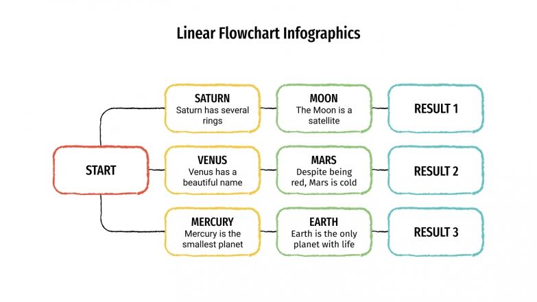 Linear Flowchart Infographics for Google Slides and PowerPoint
