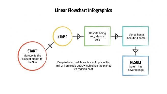 Linear Flowchart Infographics for Google Slides and PowerPoint
