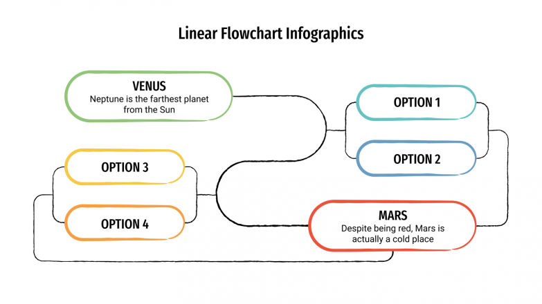 Linear Flowchart Infographics for Google Slides and PowerPoint