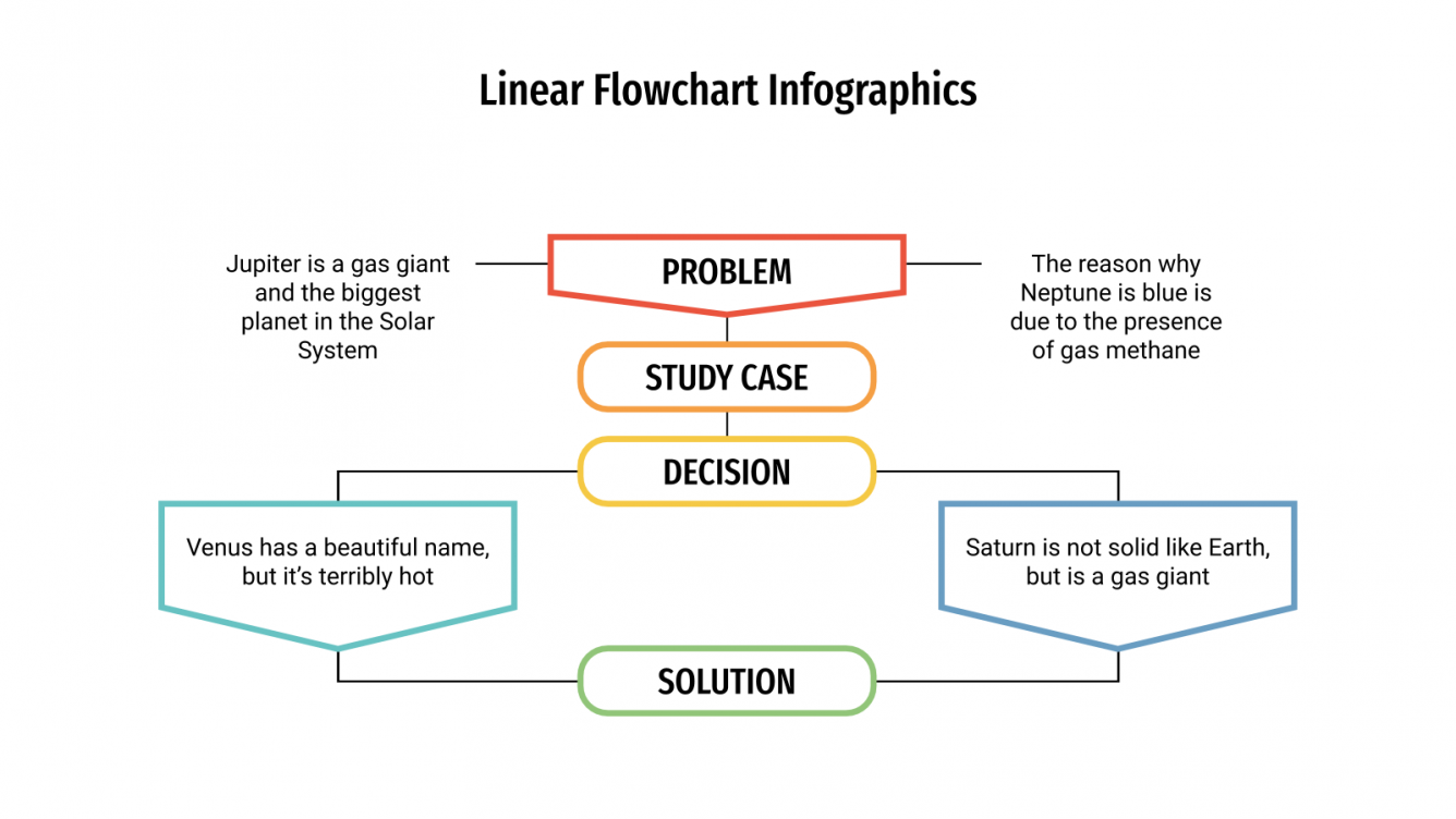 Linear Flowchart Infographics for Google Slides and PowerPoint
