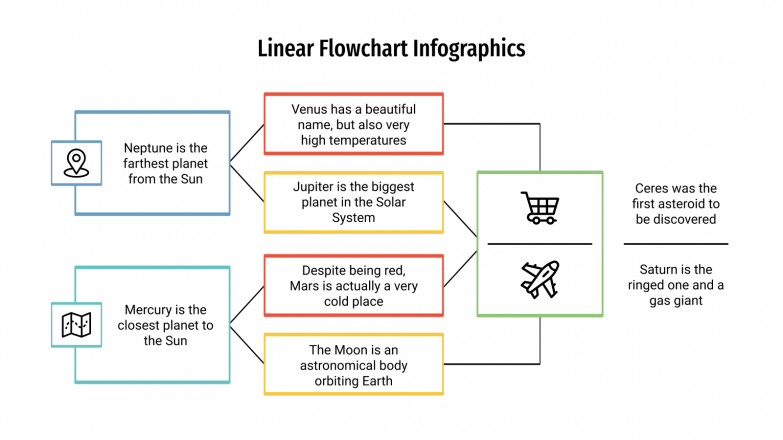 Linear Flowchart Infographics for Google Slides and PowerPoint