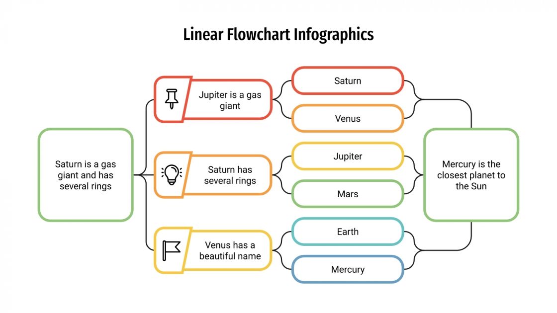 Infográficos de fluxograma | Tema do Google Slides e PPT