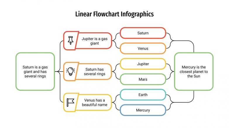 Linear Flowchart Infographics for Google Slides and PowerPoint