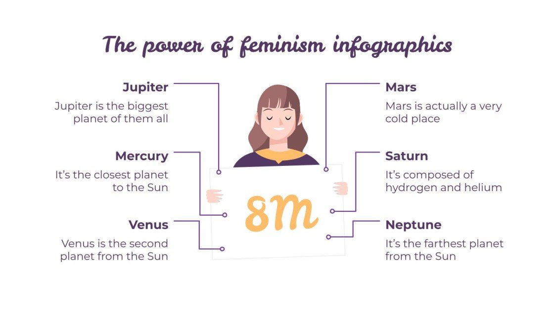 The Power of Feminism Infographics | Google Slides & PPT
