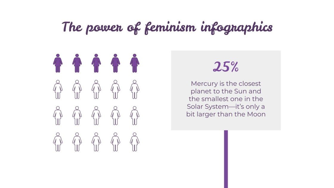 The Power of Feminism Infographics | Google Slides & PPT