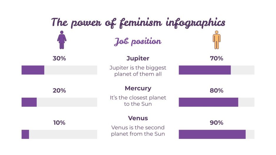 The Power of Feminism Infographics | Google Slides & PPT