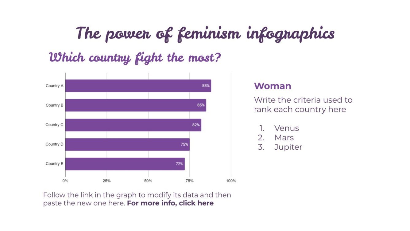 The Power of Feminism Infographics | Google Slides & PPT