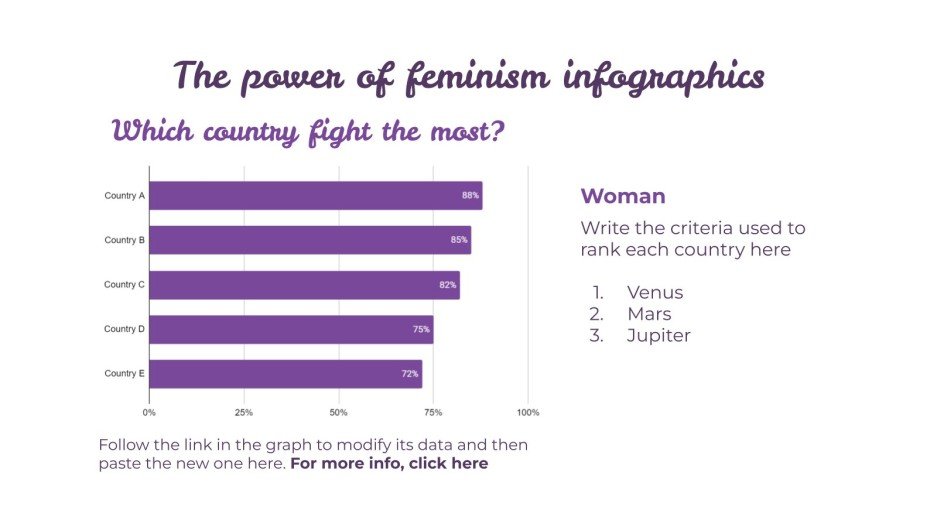 The Power of Feminism Infographics | Google Slides & PPT
