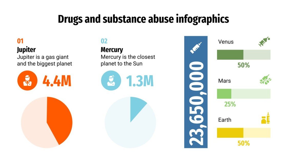 Drugs and Substance Abuse Infographics | Google Slides & PPT