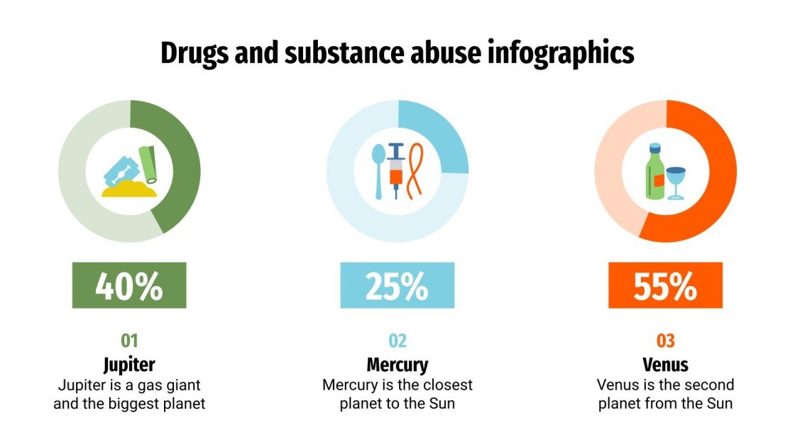 Drugs and Substance Abuse Infographics | Google Slides & PPT