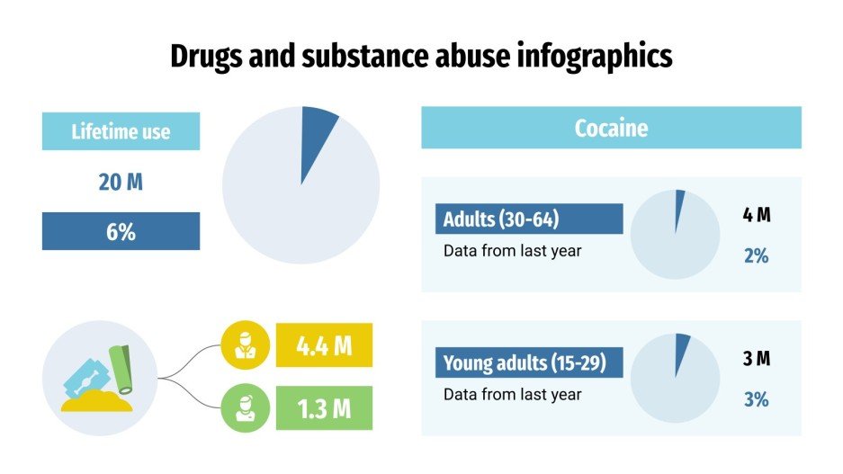 Drugs and Substance Abuse Infographics | Google Slides & PPT