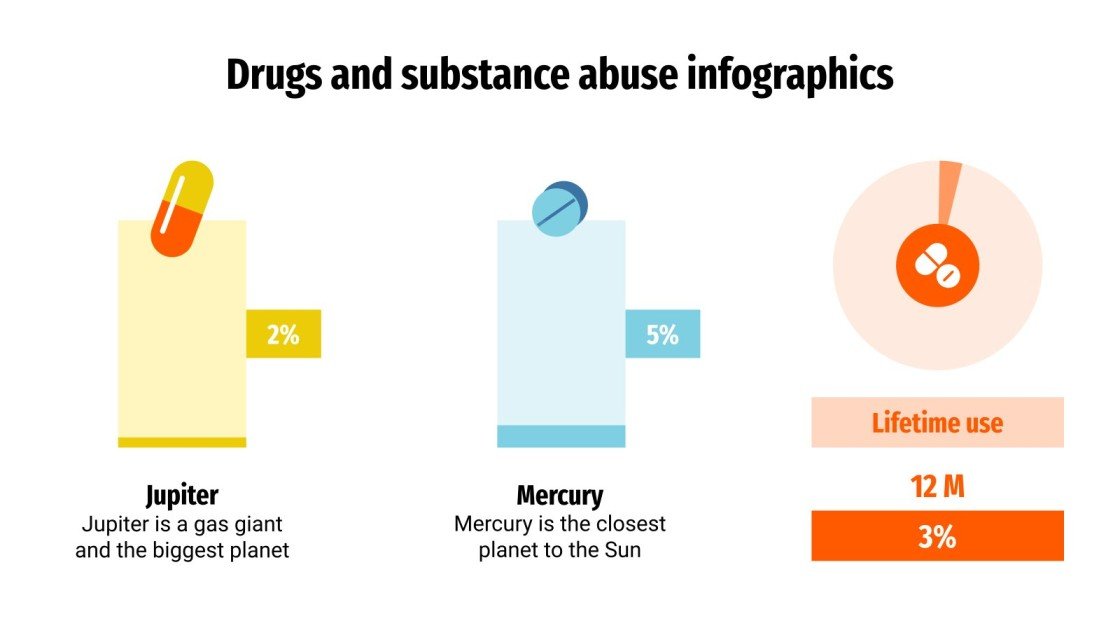 Drugs and Substance Abuse Infographics | Google Slides & PPT