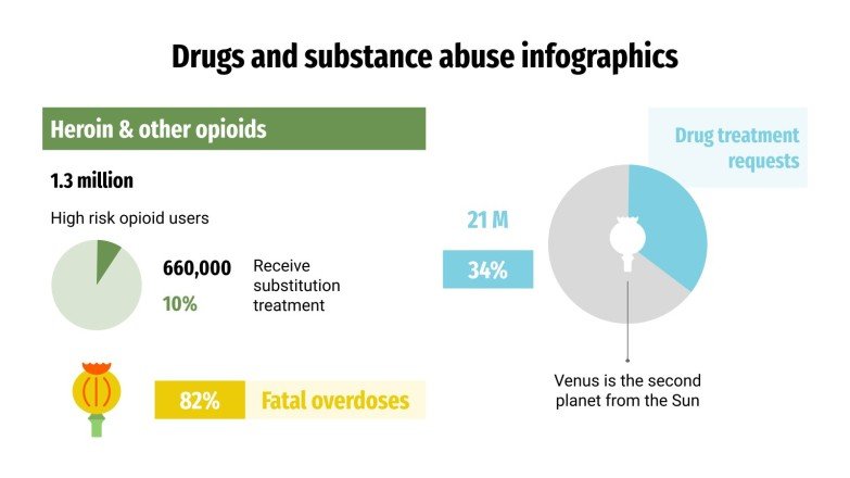 Drugs and Substance Abuse Infographics | Google Slides & PPT