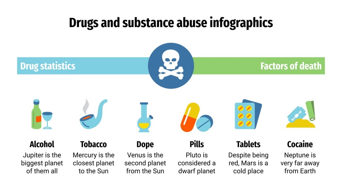 Drugs and Substance Abuse Infographics | Google Slides & PPT